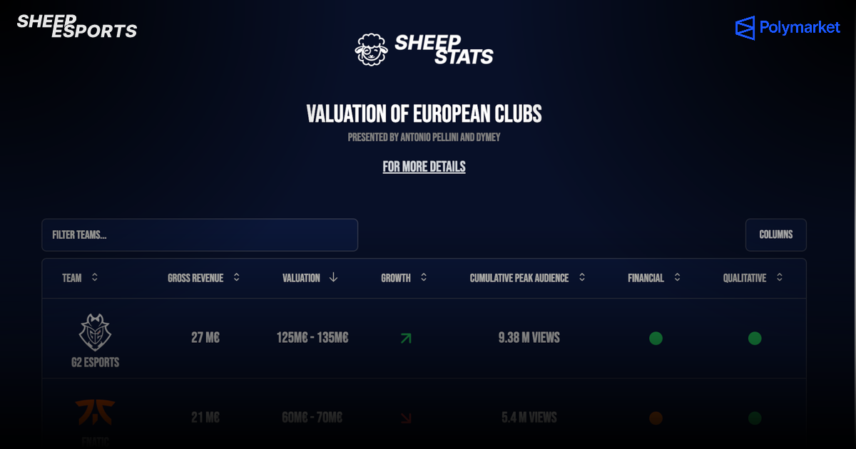 Sheep Esports - Financial valuations of top European esports clubs