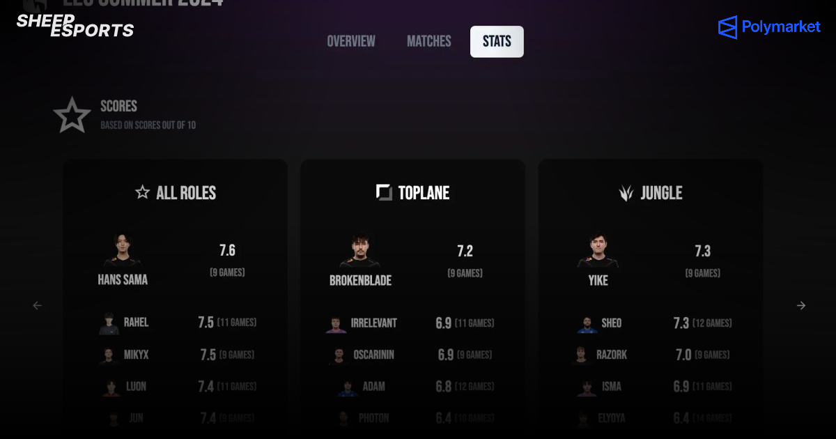 Sheep Esports - Sheep Stats: introducing player scores