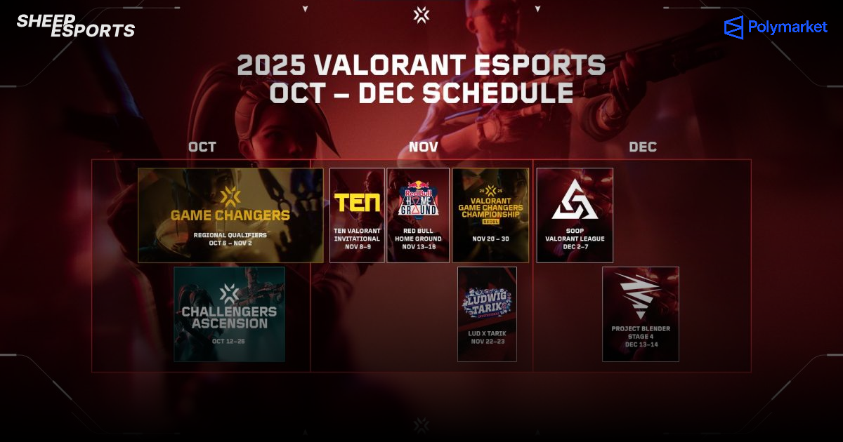 Sheep Esports - VALORANT: TEN, Ludwig x Tarik Invitational, Project ...