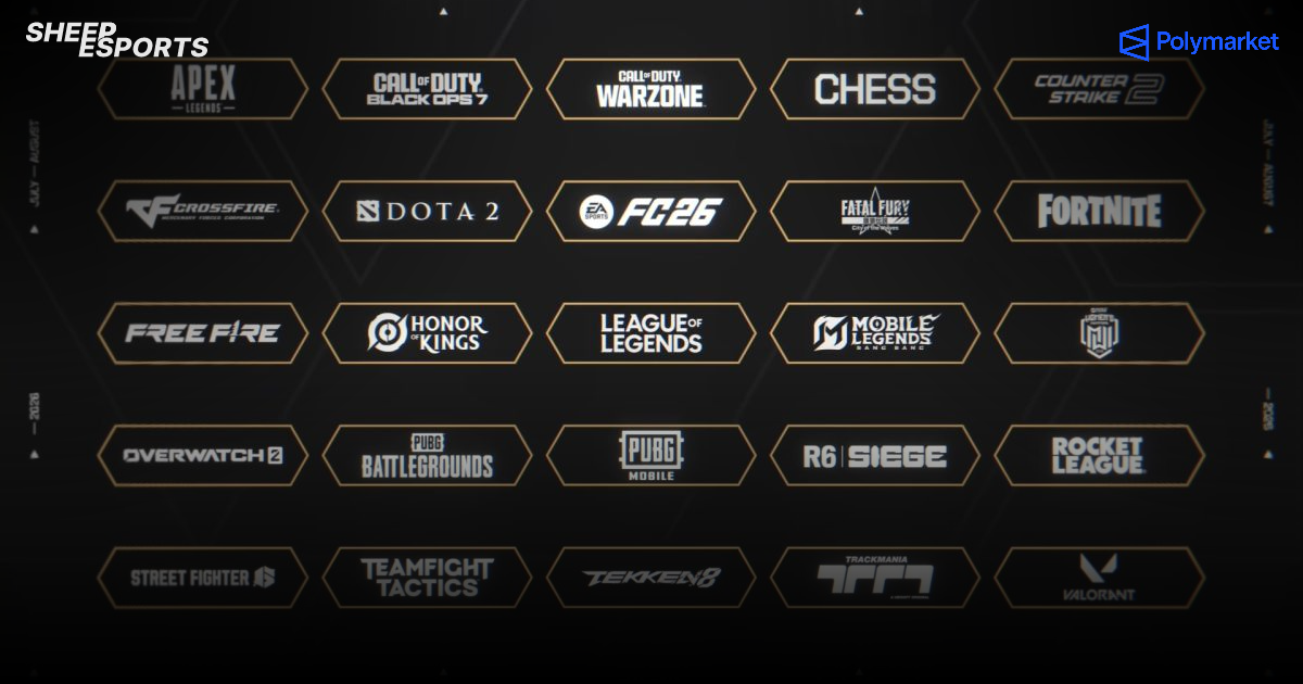Sheep Esports - Esports World Cup 2026 schedule with dates, prize pools ...